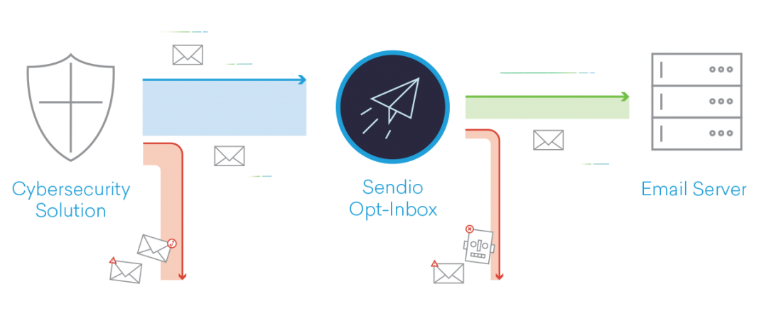 Trusted Sender - Sendio Resources